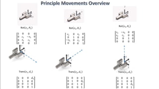 Manipulator Transformation Matrix | PDF