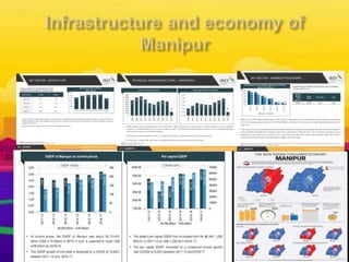Manipur-Jewel_Of_India[360][1].pptx