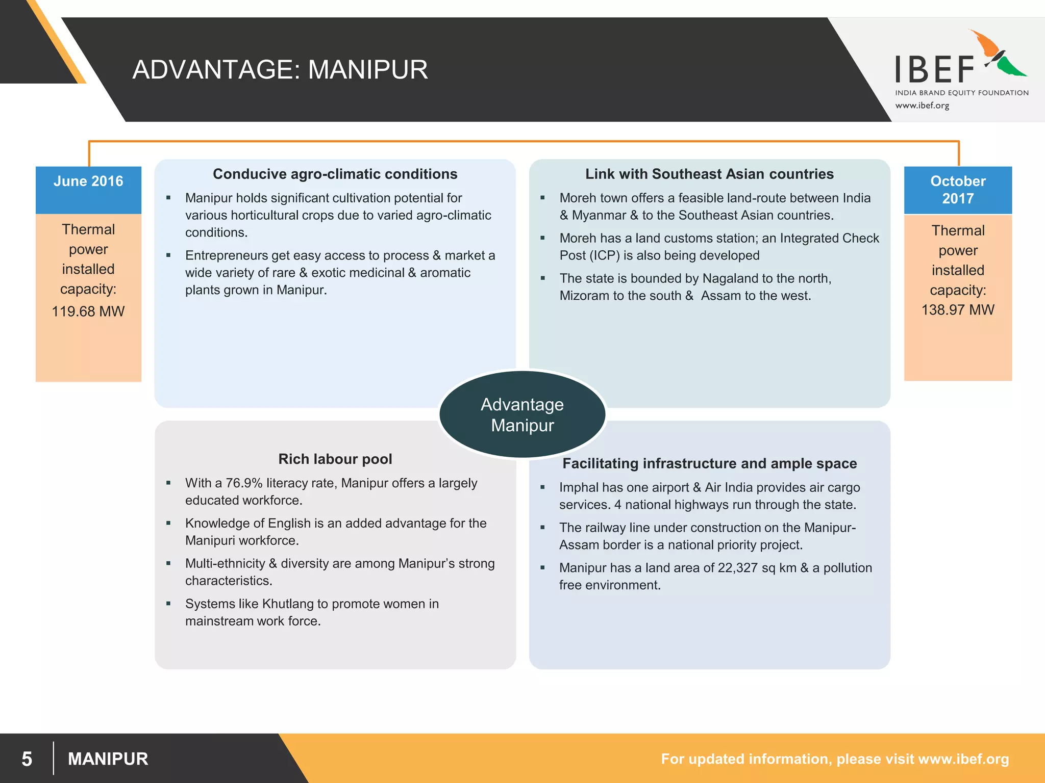 Manipur State Report November 2017 | PDF | Asia Travel | Travel Locations