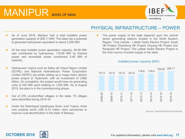 Manipur Sectore Report - October 2016 | PDF