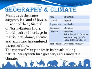 Manipur - The Jewel of India | PPTX