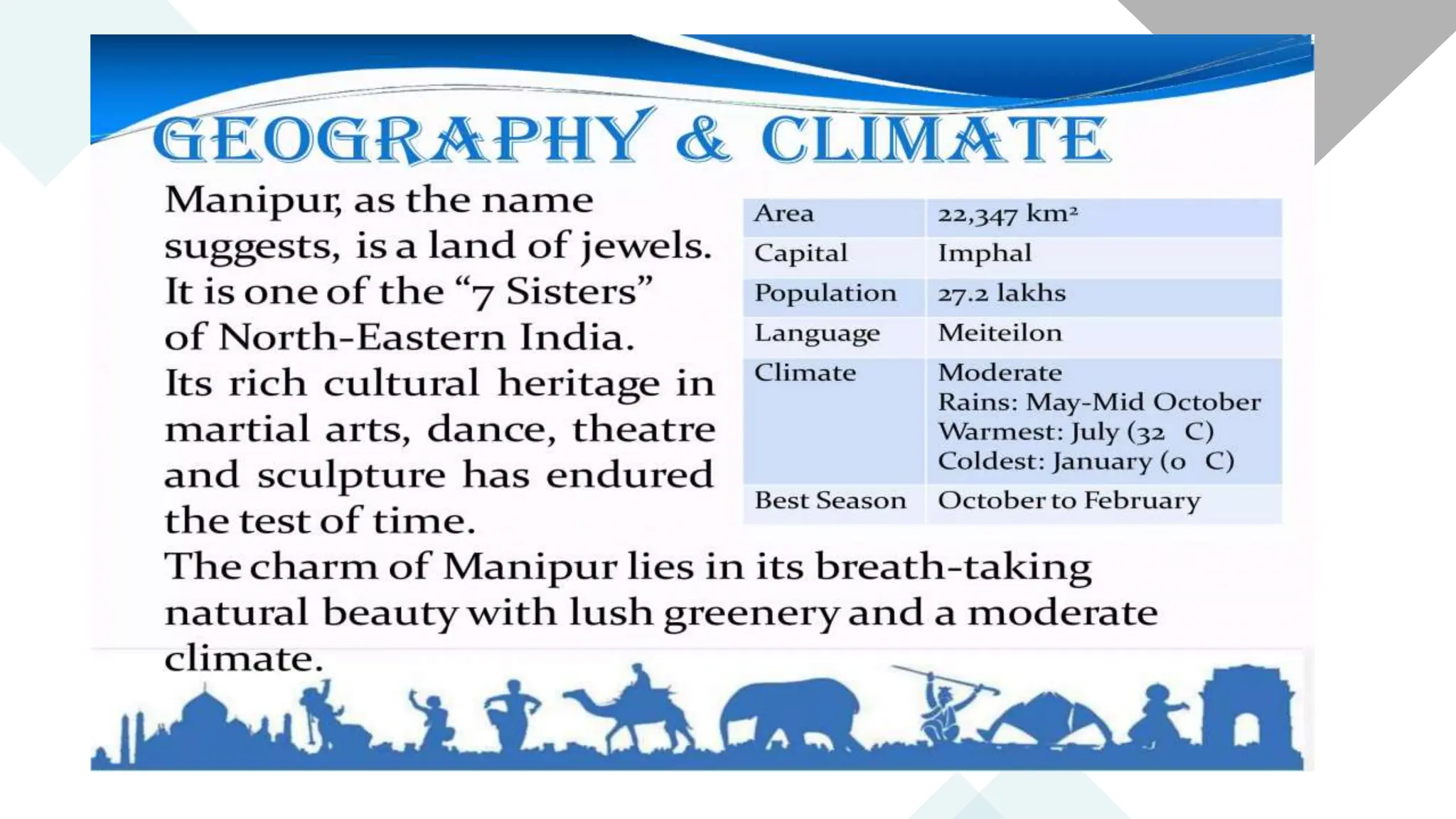 manipur and haryana integreted project by - Divyani.pptx