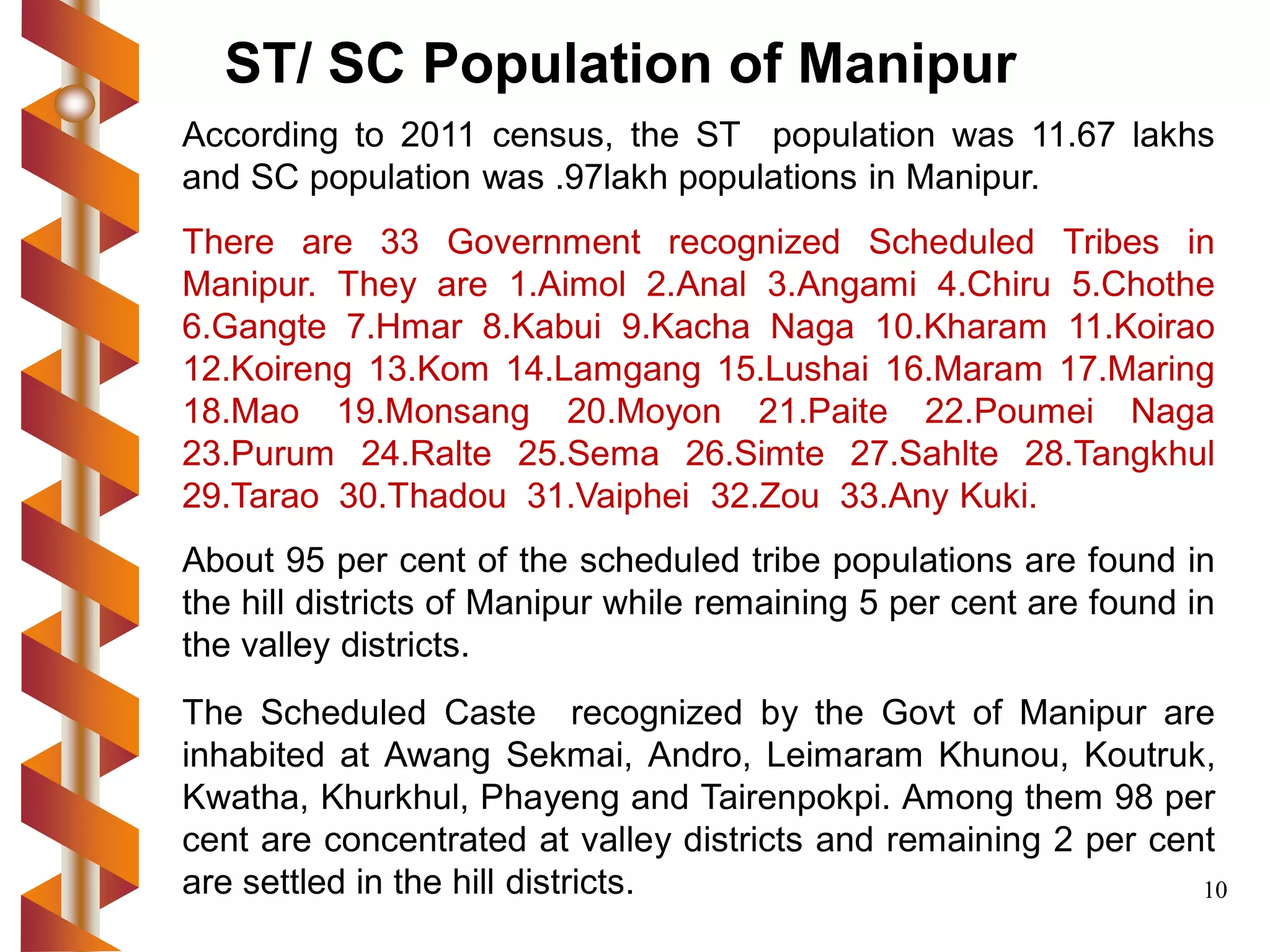 Manipur PPT.pdf