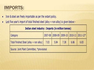 Best ever ppt on iron and steel industry | PPTX