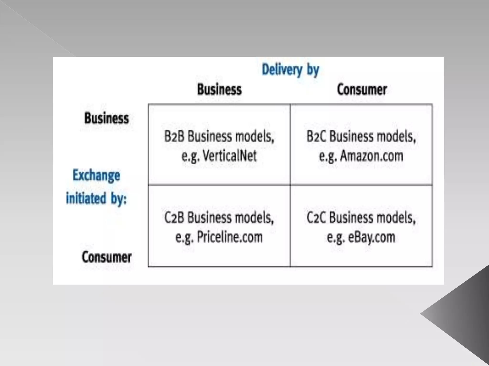 UNDERSTANDING CONSUMER & INDUSTRIAL MARKETS | PPTX