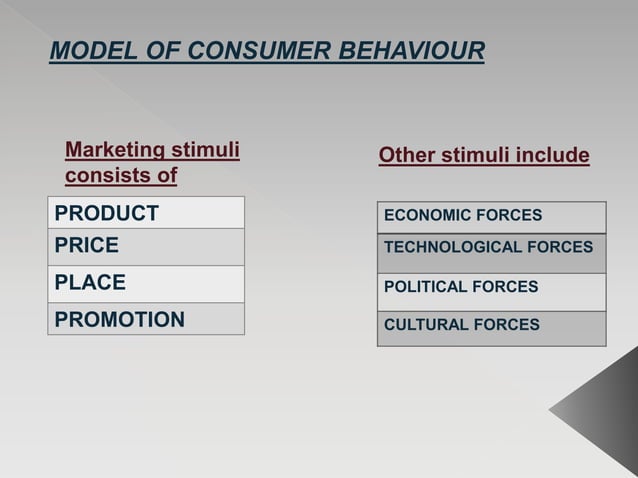 UNDERSTANDING CONSUMER & INDUSTRIAL MARKETS | PPTX | Sales | Business