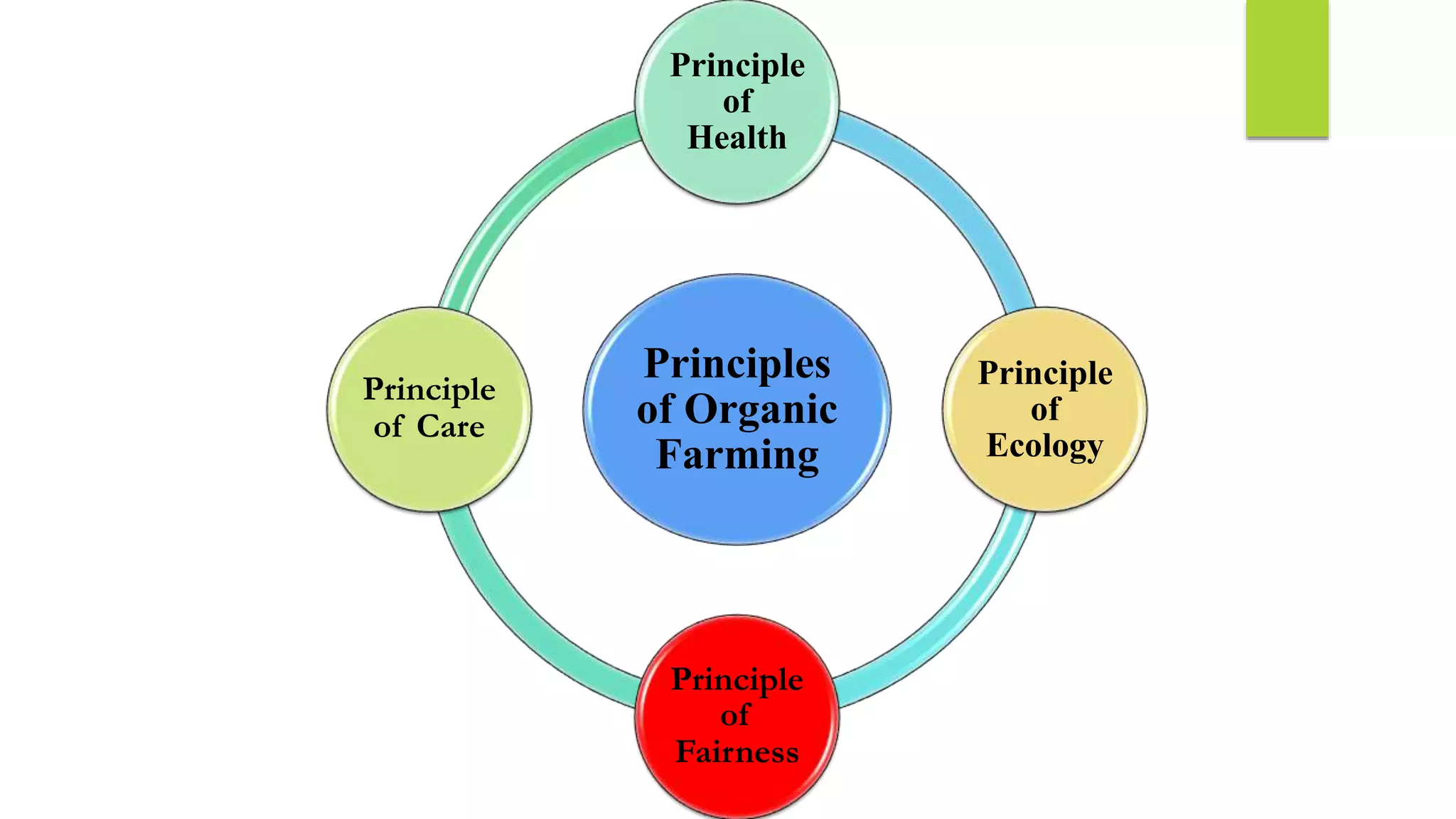 Scope of organic and natural farming of vegetable crops under protected ...