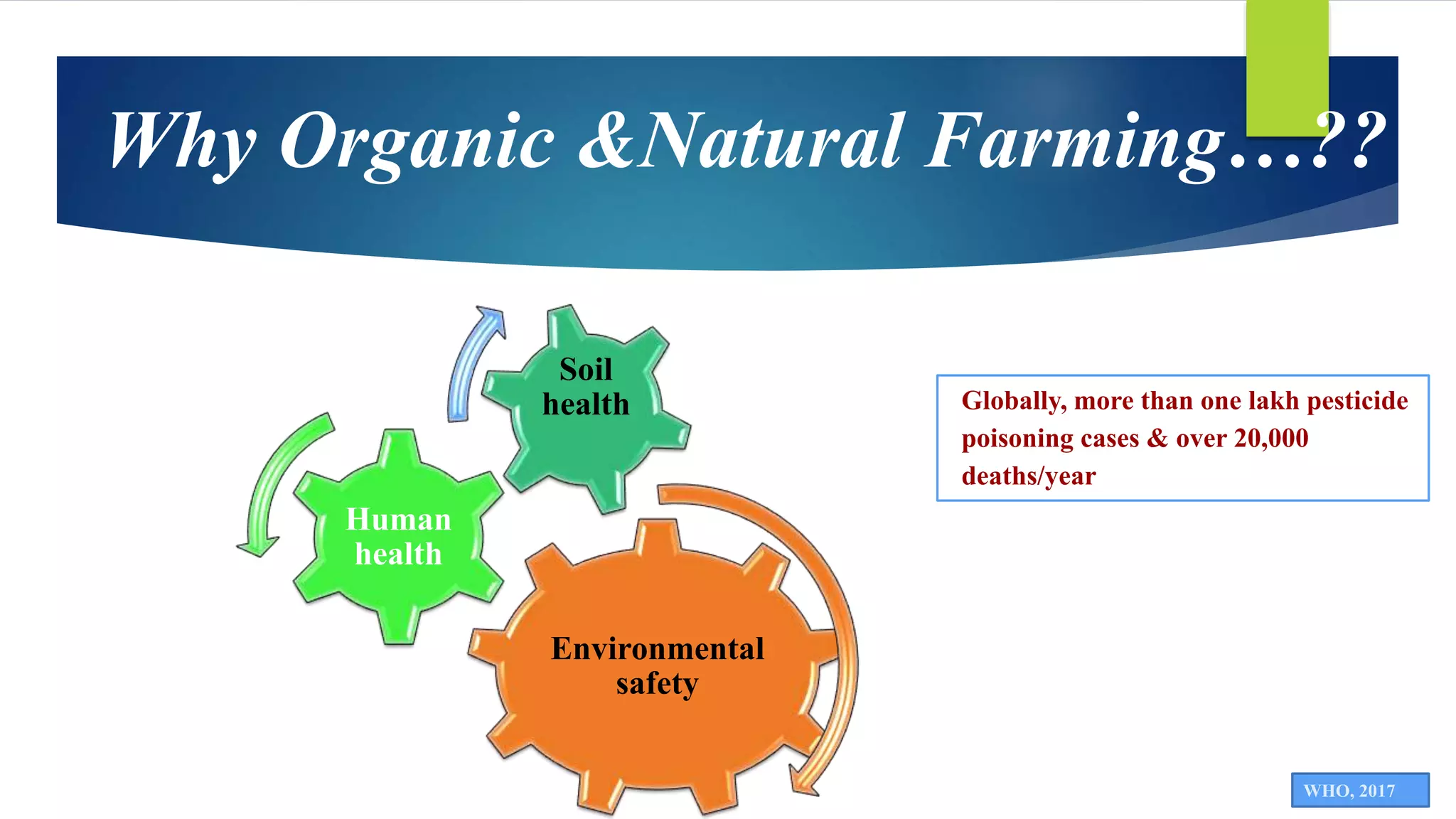 Scope of organic and natural farming of vegetable crops under protected ...