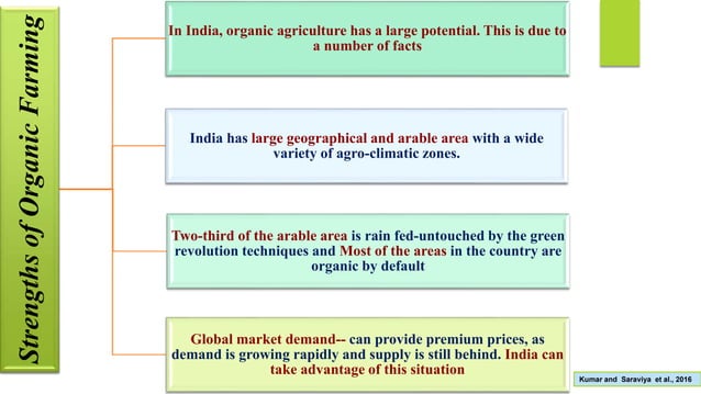 Scope of organic and natural farming of vegetable crops under protected ...