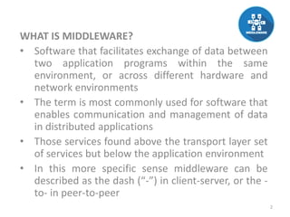 Manish tripathi-e-commerce-middleware | PPTX