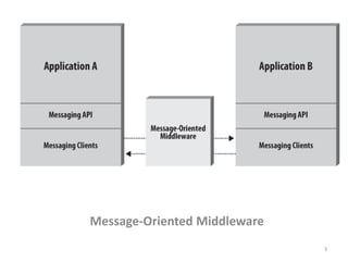 Manish tripathi-e-commerce-middleware | PPTX