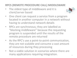 Manish tripathi-e-commerce-middleware | PPTX