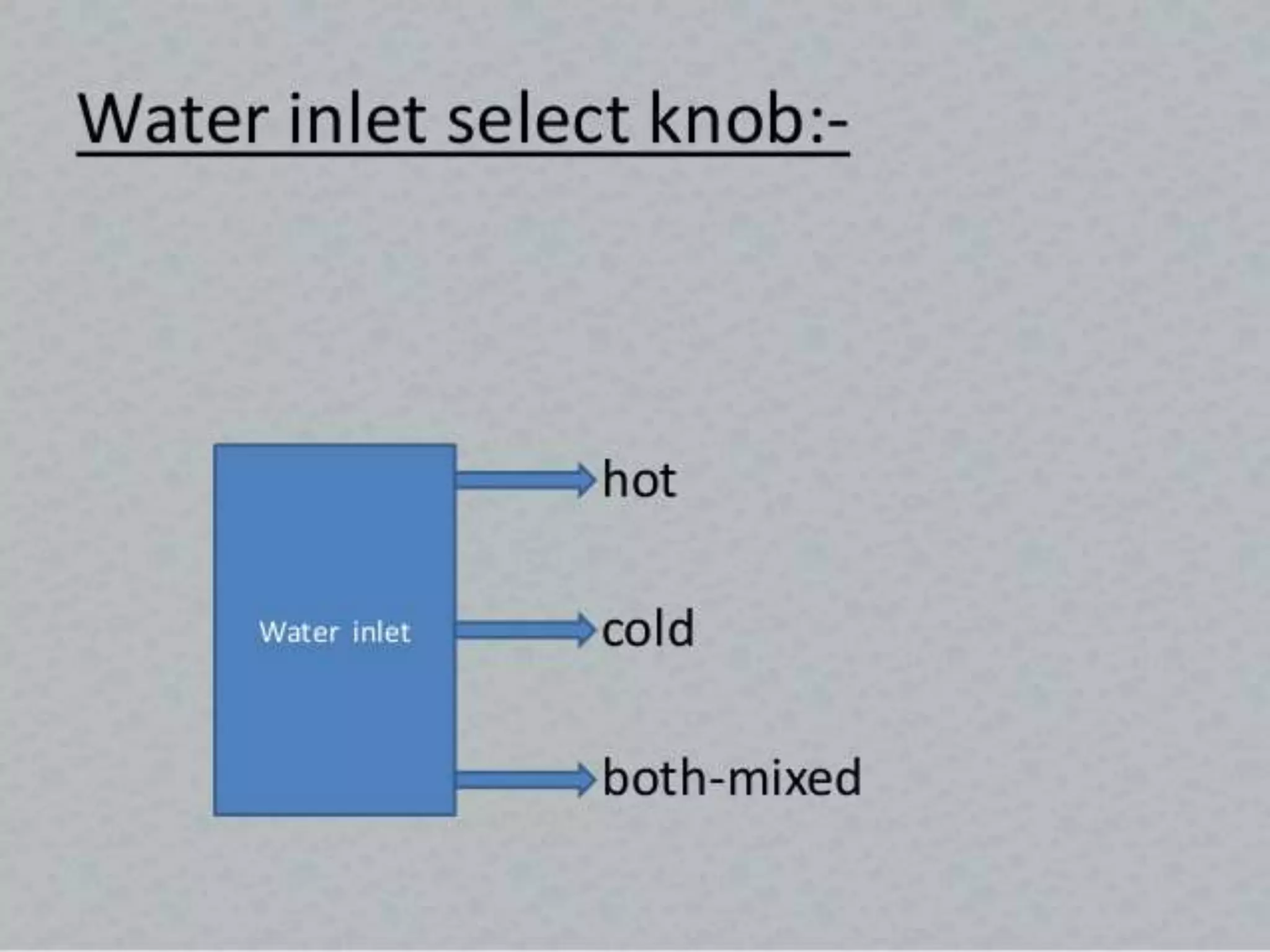 Manish1 washing machine control | PPTX