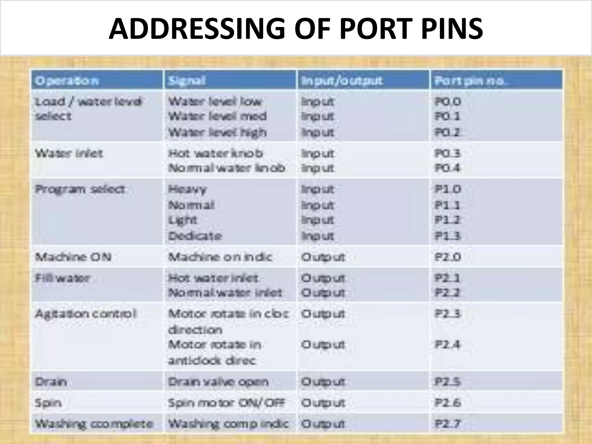 Manish1 washing machine control | PPTX