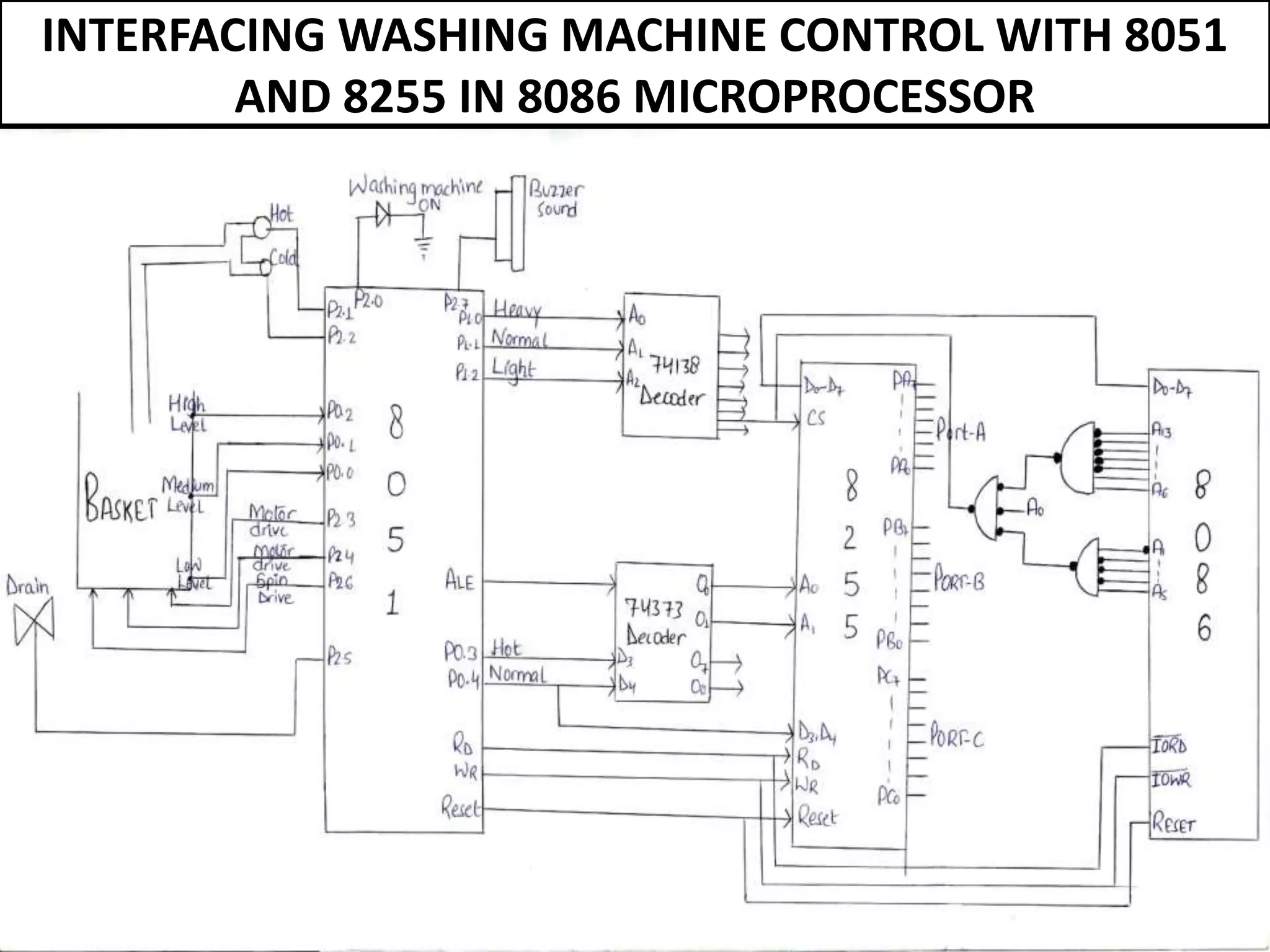 Manish1 washing machine control | PPTX