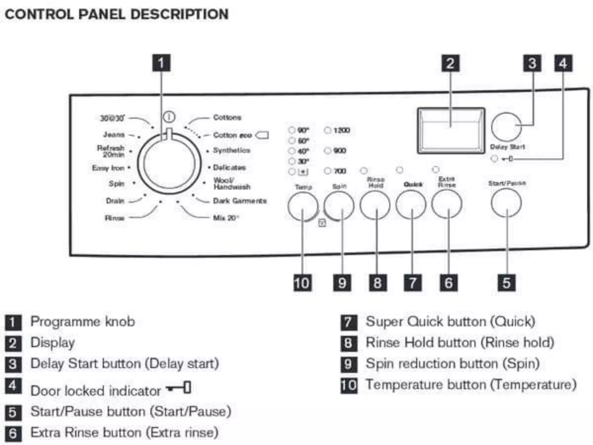 Manish1 washing machine control | PPTX