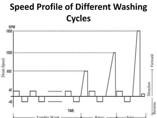 Manish1 washing machine control | PPTX
