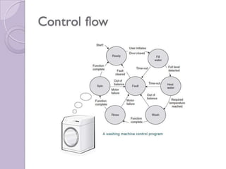 Manish1 washing machine control | PPTX