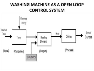 Manish1 washing machine control | PPTX