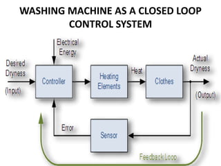 Manish1 washing machine control | PPTX | Home Appliances | Home & Garden