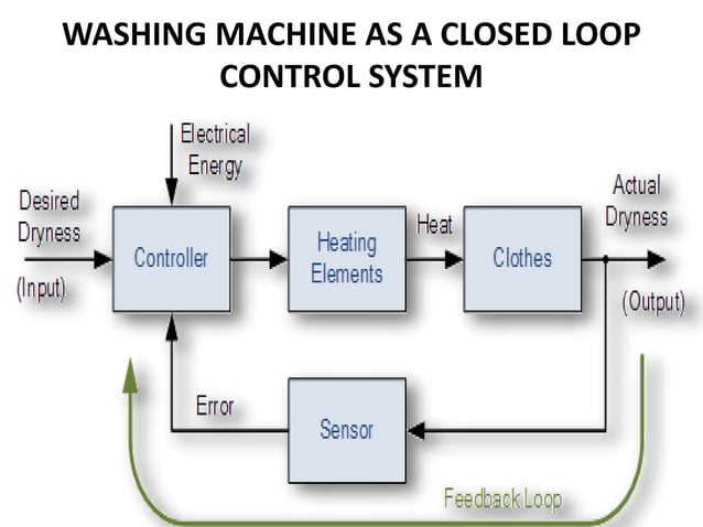 Manish1 washing machine control | PPTX | Home Appliances | Home & Garden