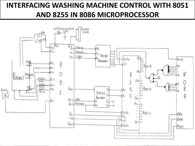Manish1 washing machine control | PPTX | Home Appliances | Home & Garden