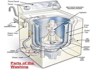 Manish1 washing machine control | PPTX