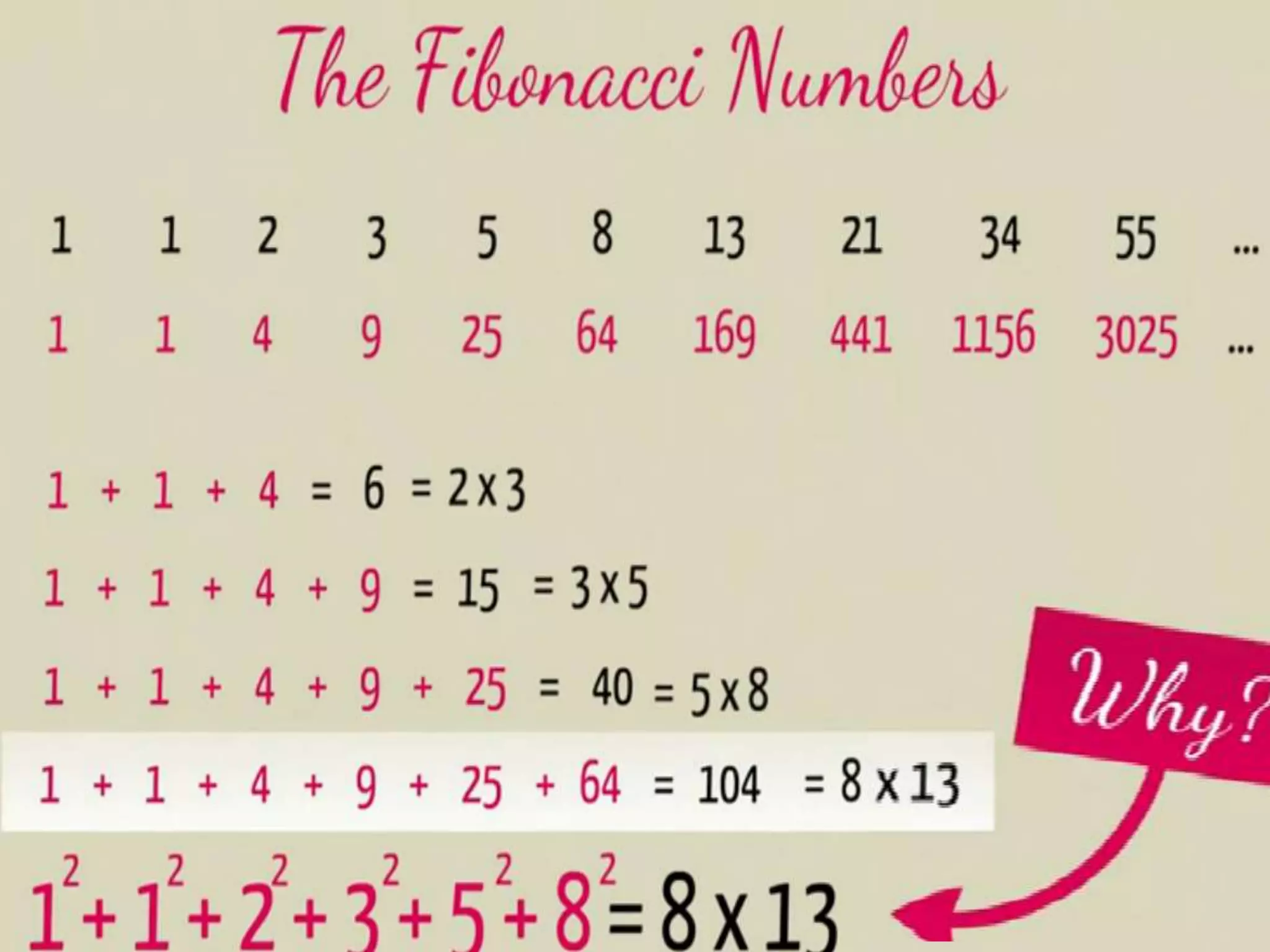 fun with maths : Fibonacci numbers | PPTX