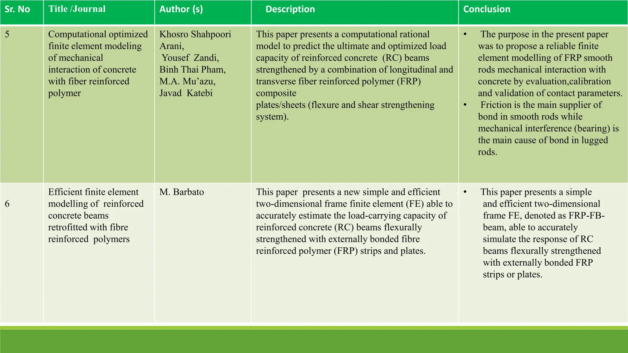 Manishabatch-Finalpresentation-fiber.pptx
