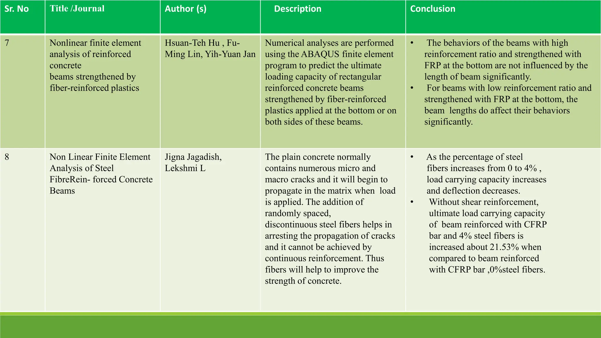 Manishabatch-Finalpresentation-fiber.pptx