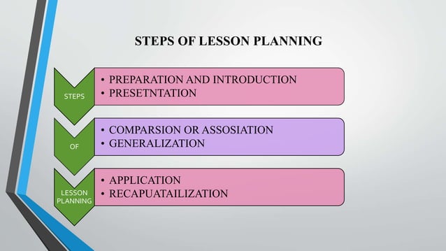 Lesson planning | PPTX | Educational Assessment | Education