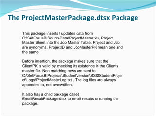 Manisha Menon Ssis Portfolio | PPT