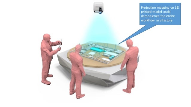 Emerging Technologies for Experiential and Immersive Learning