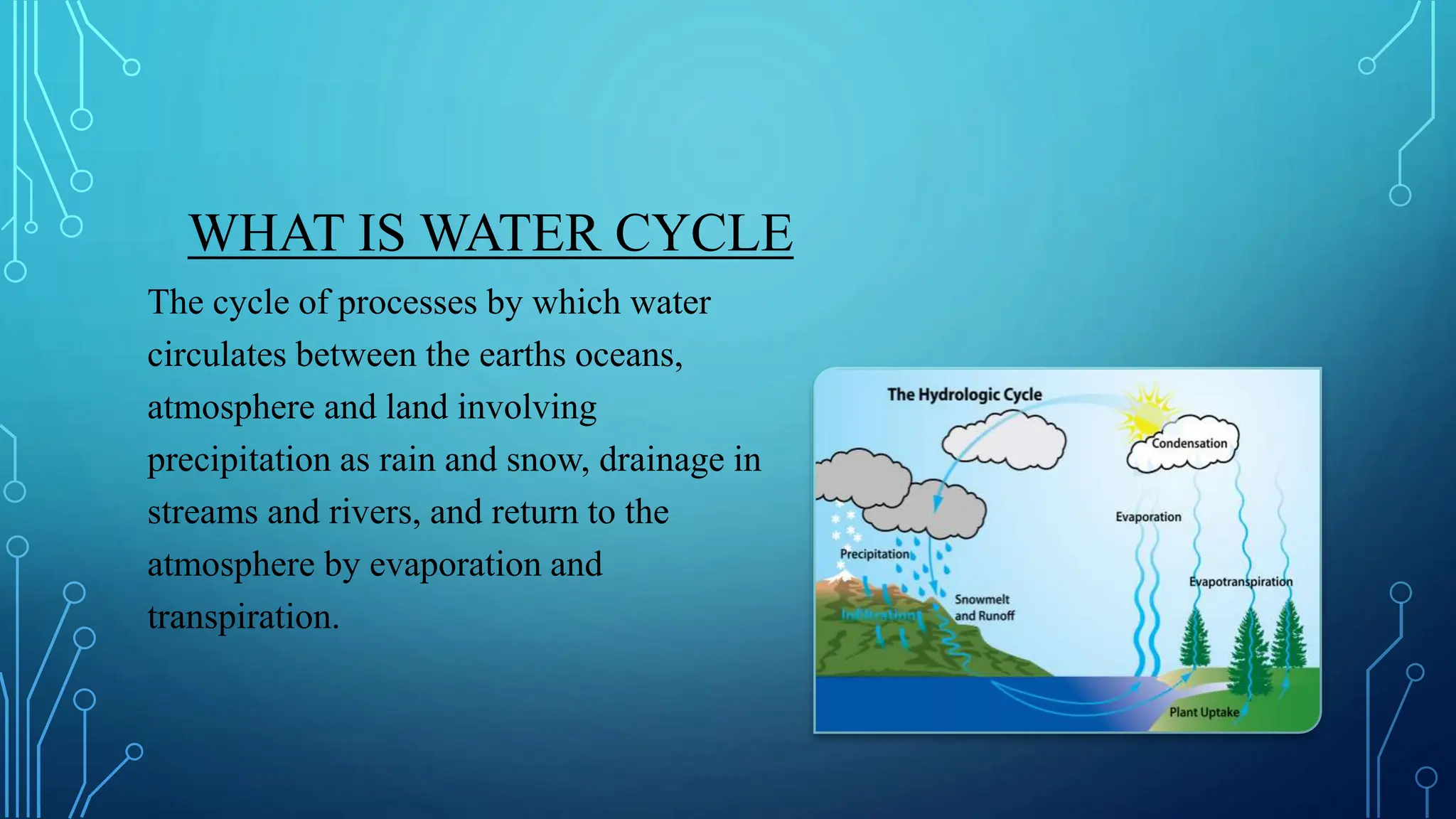 Water cycle - class 8. Pptx ( Monalisa ) | PPTX