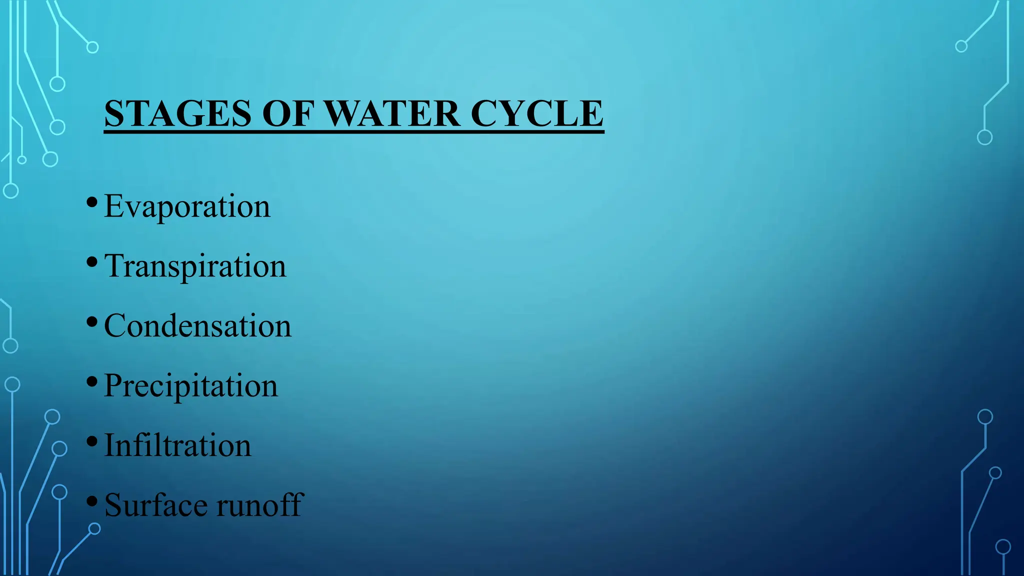 Water cycle - class 8. Pptx ( Monalisa ) | PPTX