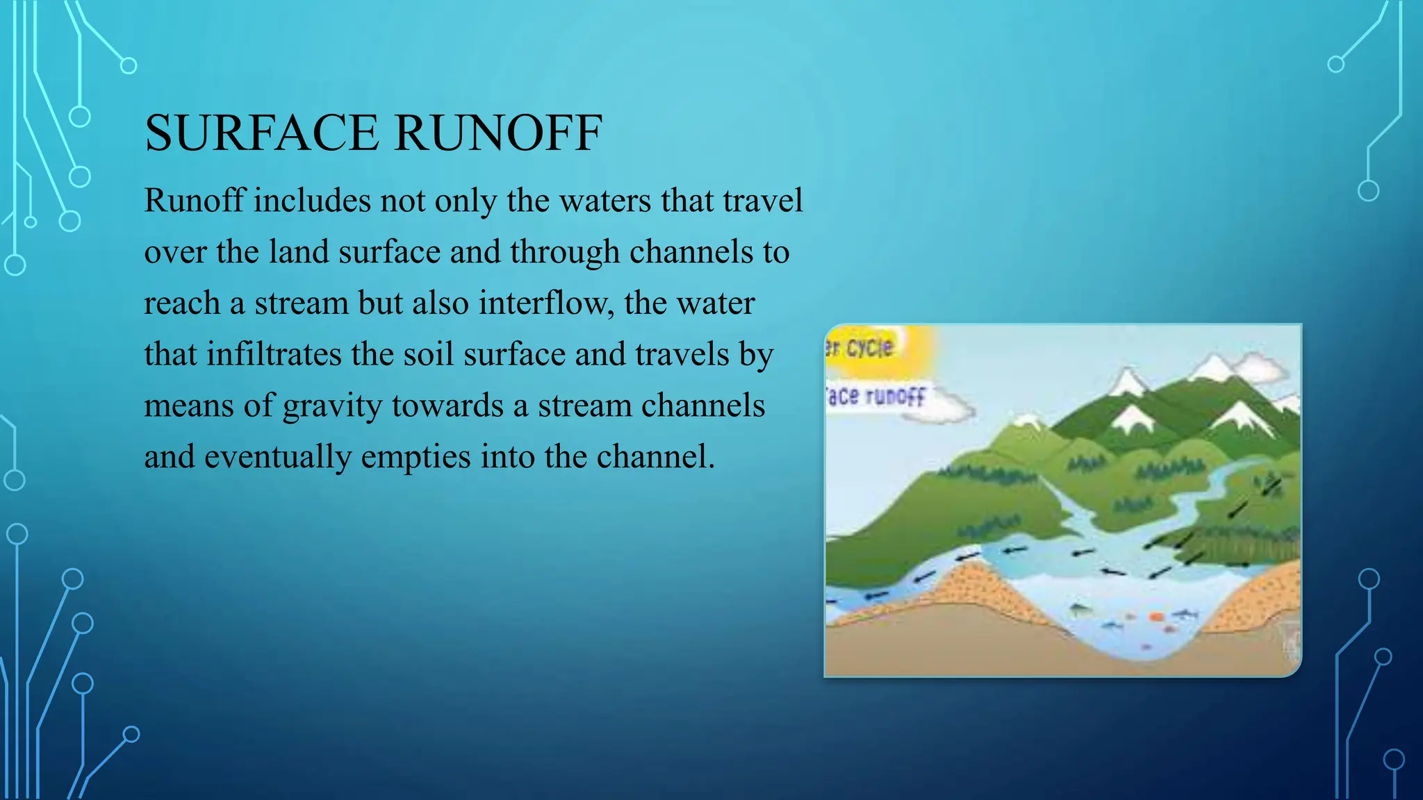 Water cycle - class 8. Pptx ( Monalisa ) | PPTX