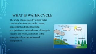 Water cycle - class 8. Pptx ( Monalisa ) | PPTX