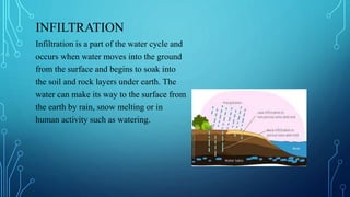 Water cycle - class 8. Pptx ( Monalisa ) | PPTX