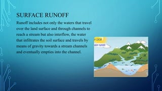 Water cycle - class 8. Pptx ( Monalisa ) | PPTX