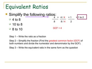 Manisha ratio | PPT | Educational Assessment | Education