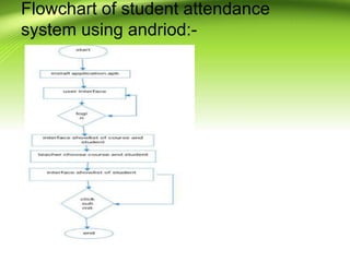 Student Attendance System ppt | PPTX