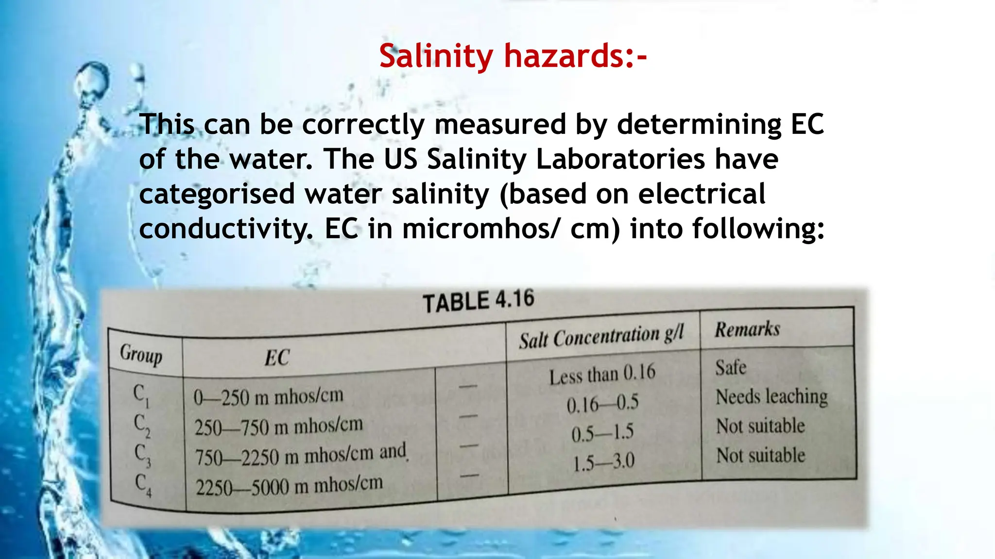 Quality of irrigation water | PPTX