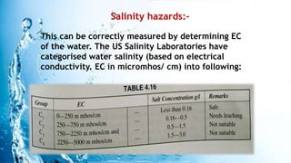 Quality of irrigation water | PPTX