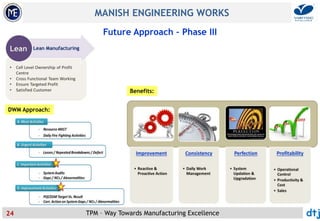Manish engg ppt 26.04.16