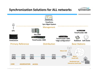 Synchronization Architecture for 3G and 4G Networks | PDF