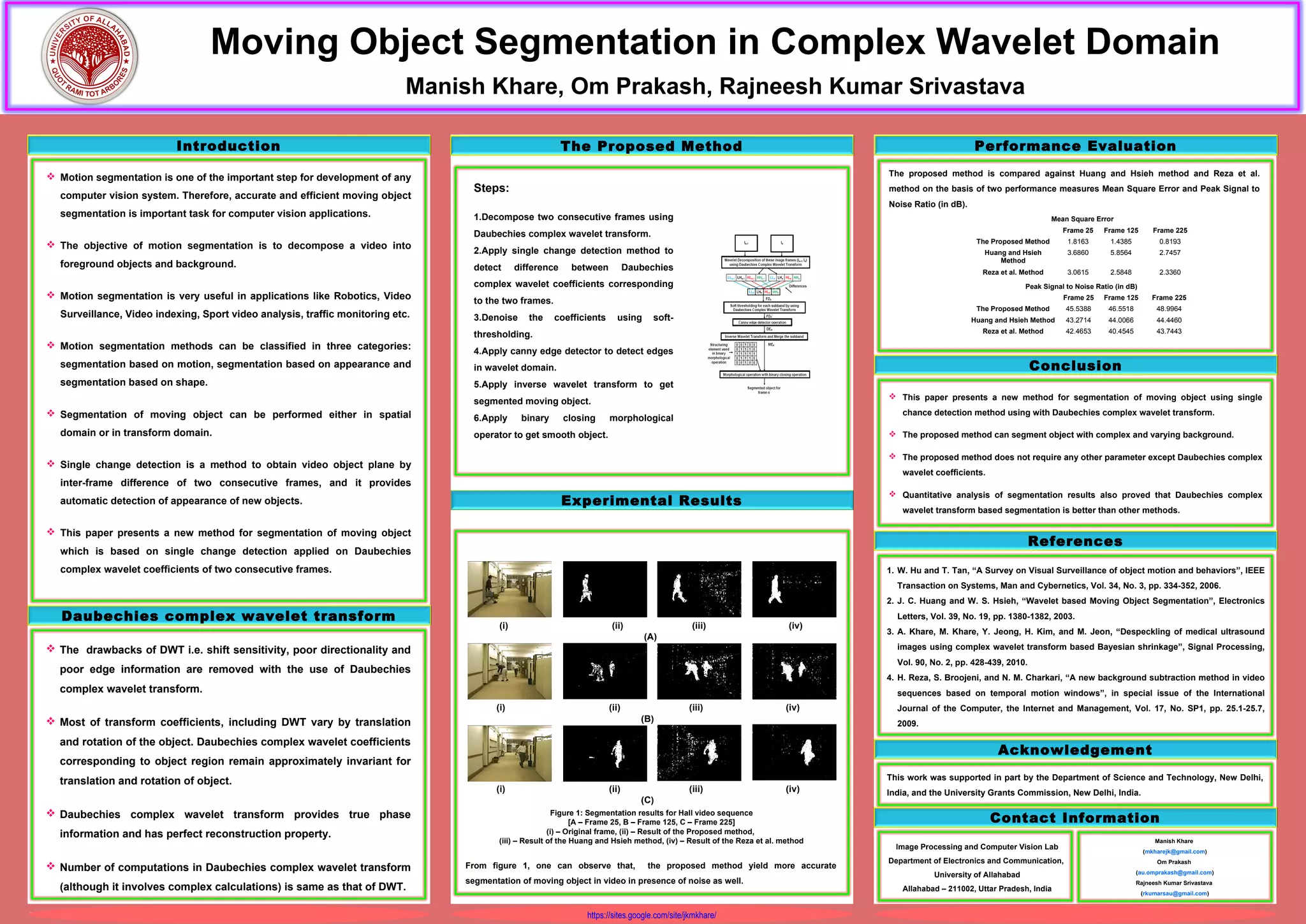 icvgip poster | PPT
