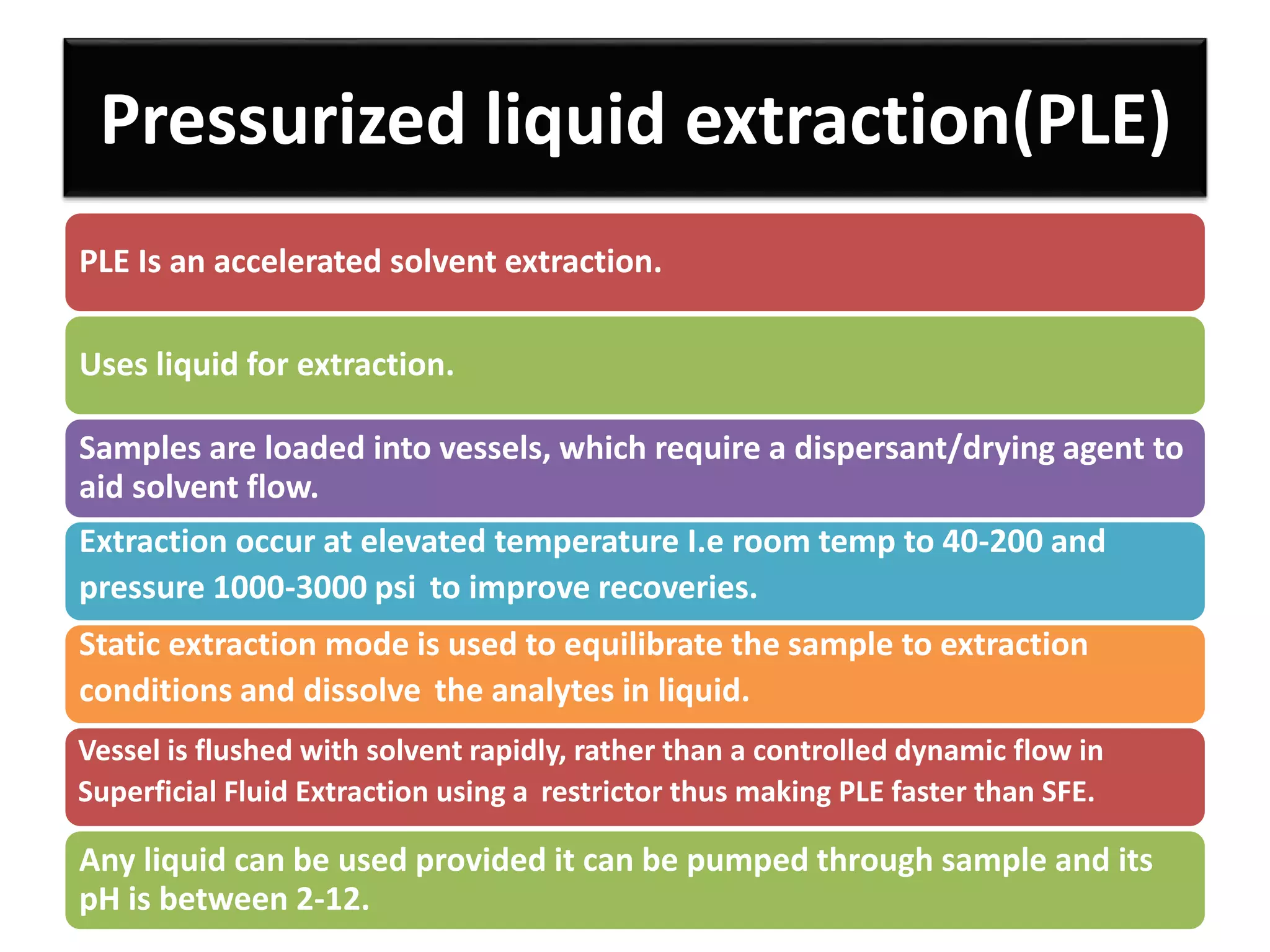 Pesticide Residue Analysis | PPTX