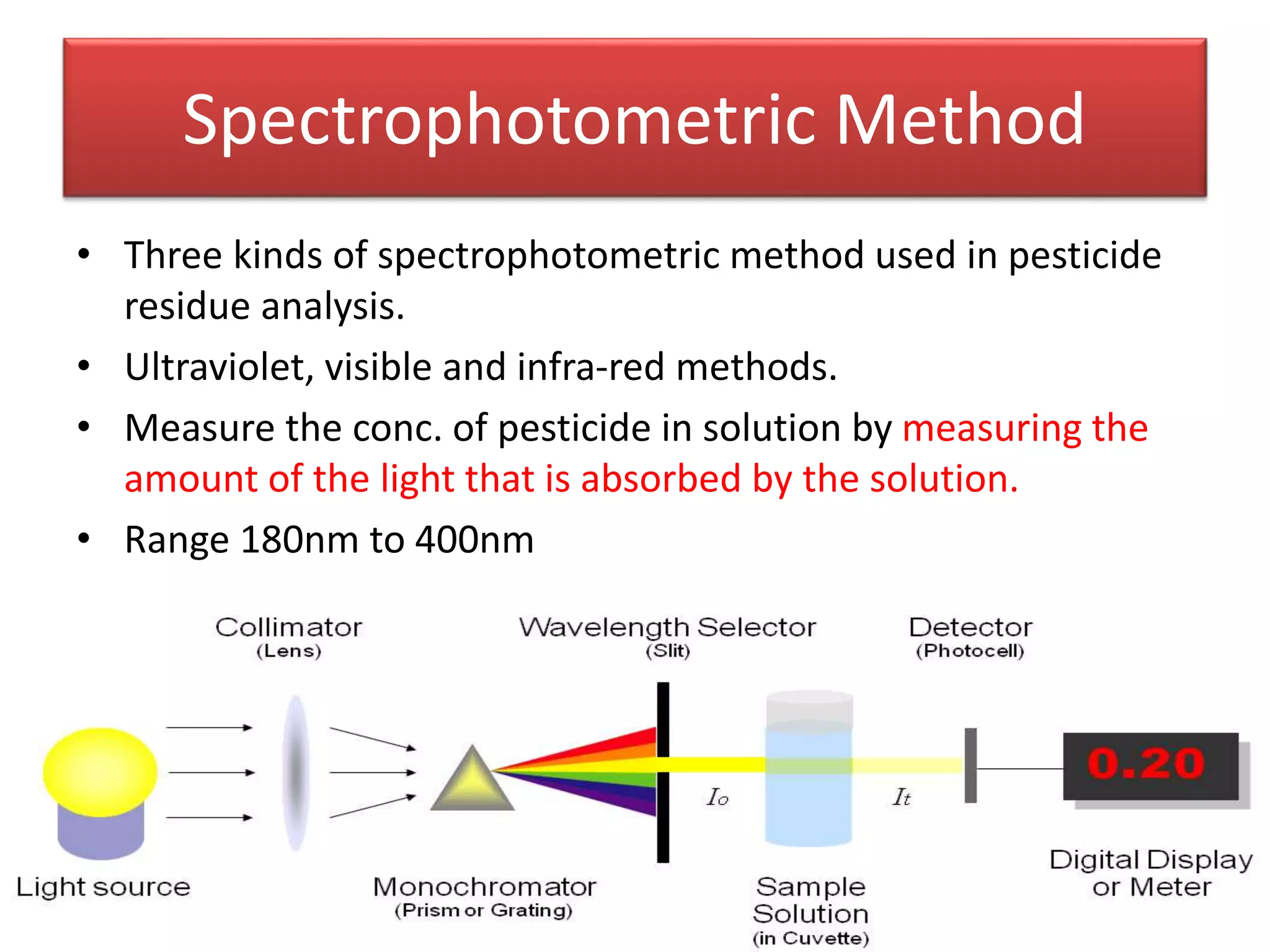 Pesticide Residue Analysis | PPTX