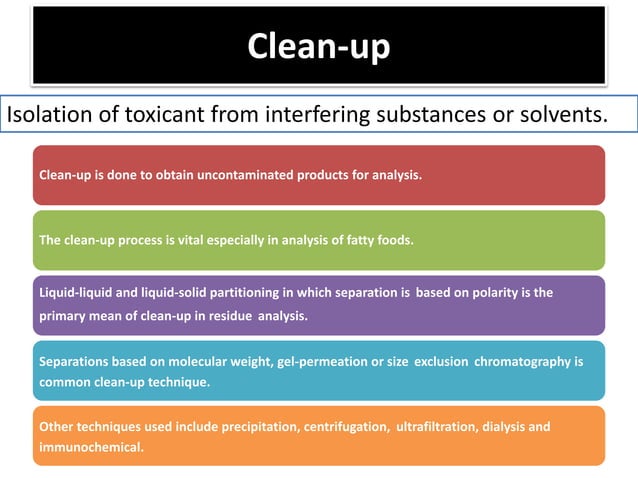Pesticide Residue Analysis | PPTX