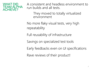 Visual Testing Of Web Apps in a Headless Environment | PPT